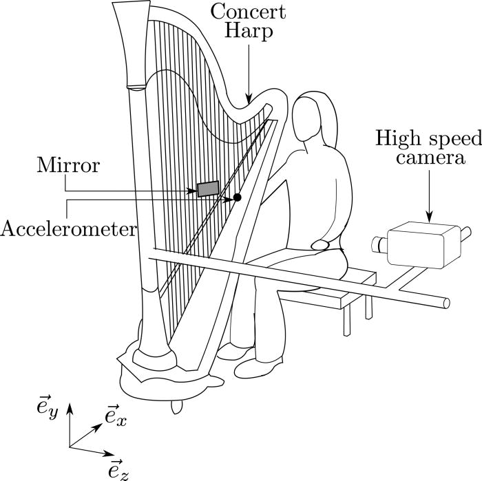 Experimentally based description of harp plucking | The Journal of the ...