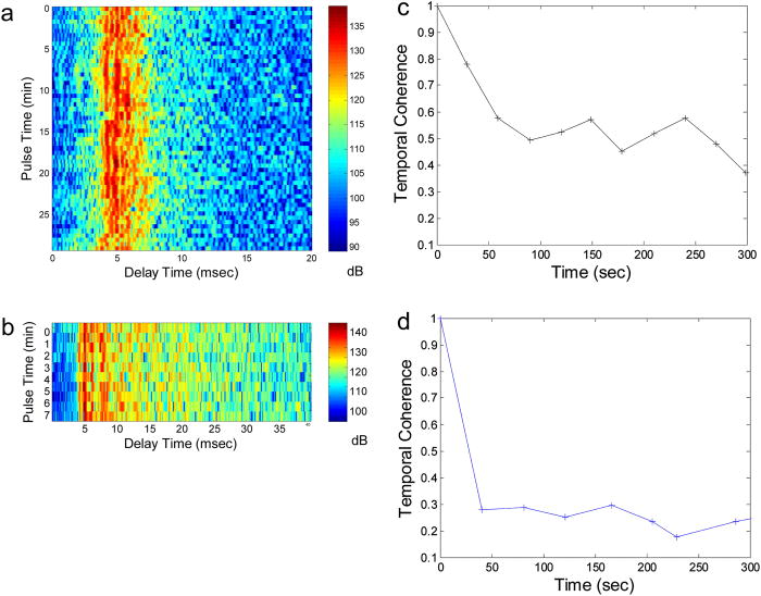 Properties of underwater acoustic communication channels in shallow ...