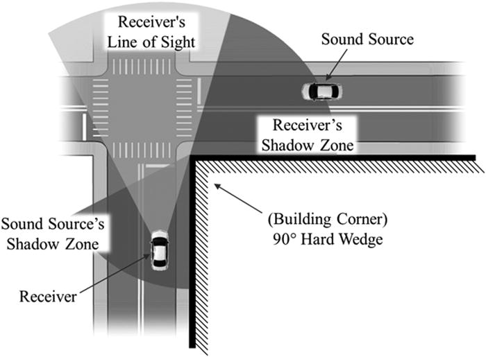 Non Line Of Sight Sound Source Localization Using Matched Field Processinga The Journal Of