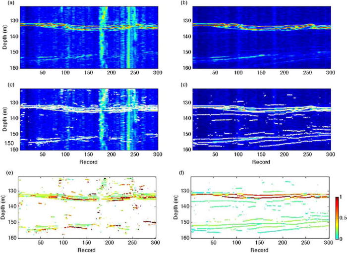 Particle filtering for passive fathometer tracking | The Journal of the ...