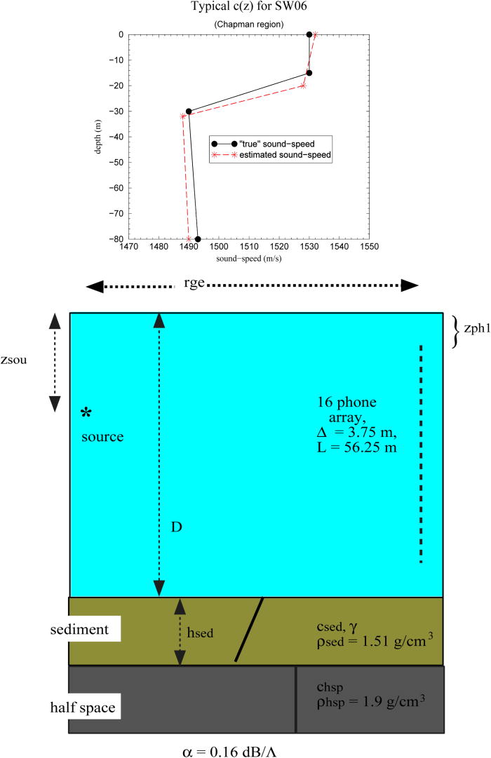 Bottom parameter behavior in shallow water | The Journal of the ...