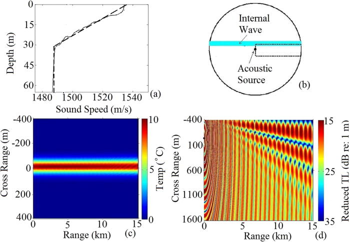 Horizontal Lloyd mirror patterns from straight and curved nonlinear ...