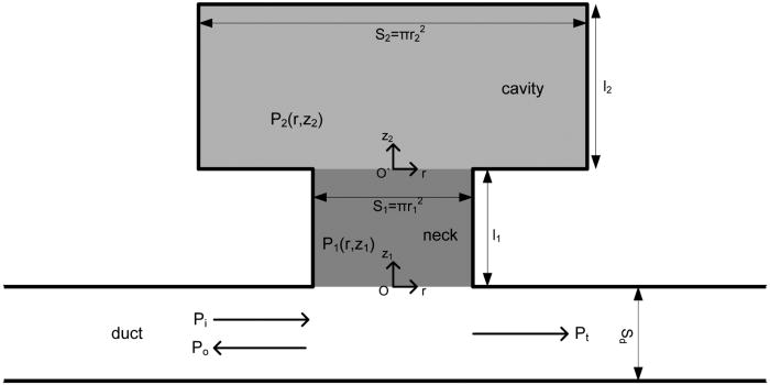 Wave propagation in a duct with a periodic Helmholtz resonators array ...
