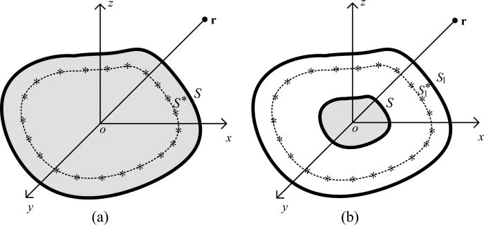 An equivalent source technique for recovering the free sound field in a ...