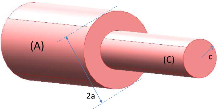 Re-expansion method for circular waveguide discontinuities: Application ...