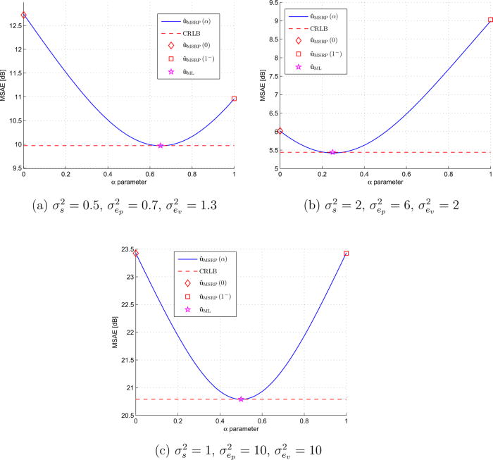 Maximum Likelihood Estimation Of Direction Of Arrival Using An Acoustic