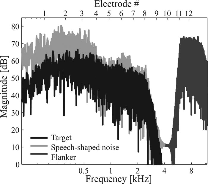 Comodulation Masking Release In Speech Identification With Real And