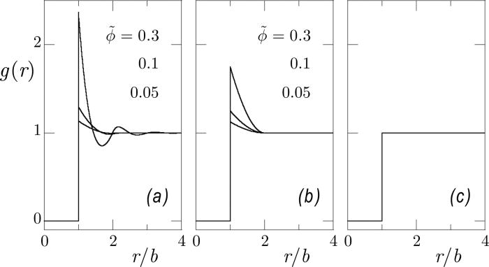 Coherent Acoustic Wave Propagation In Media With Pair Correlated Spheres The Journal Of The