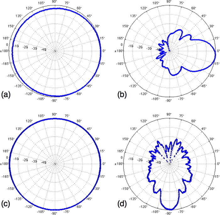 Acoustic testing and modeling: An advanced undergraduate laboratory ...
