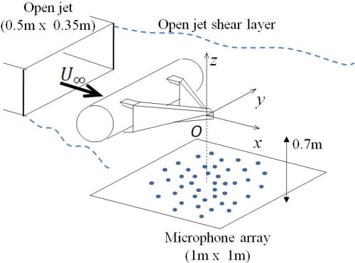 Adaptive beamforming for array signal processing in aeroacoustic ...