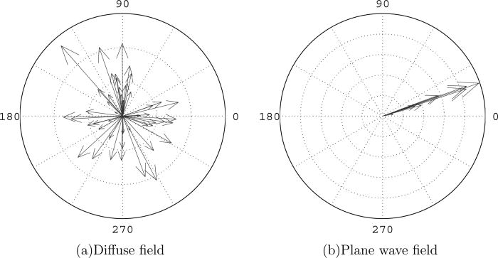 The diffuse sound field in energetic analysis | The Journal of the ...