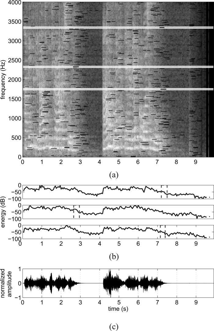 A blind algorithm for reverberation-time estimation using subband decomposition of speech ...