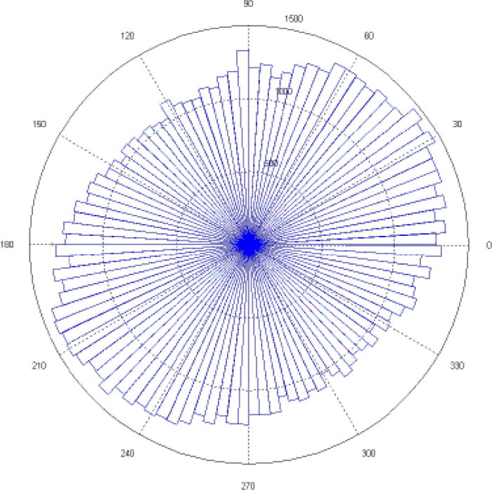 The seismic noise wavefield is not diffuse | The Journal of the ...