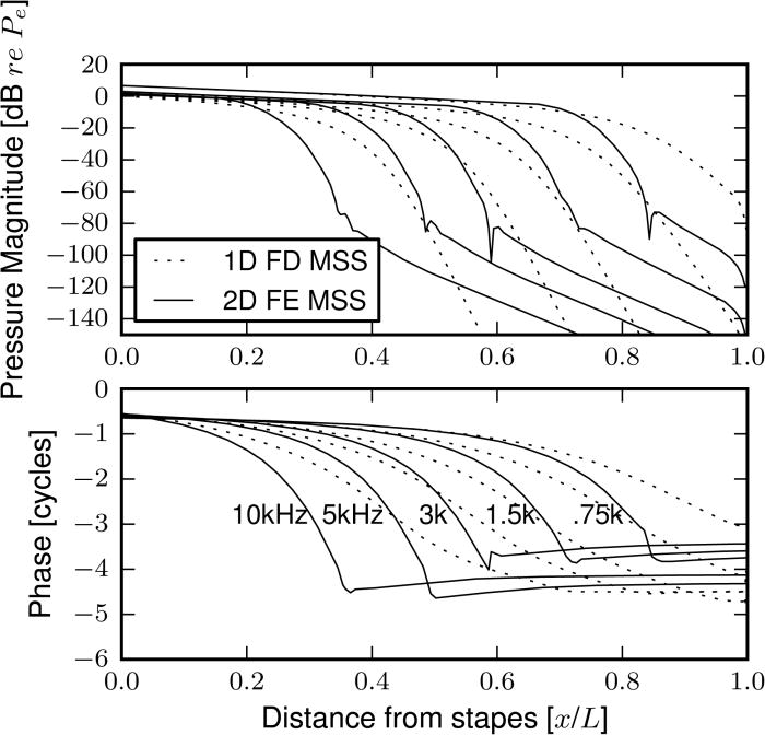 Unification and extension of monolithic state space and iterative ...