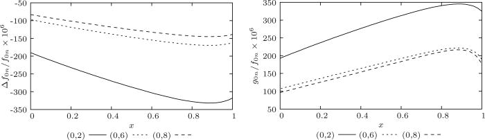 Acoustic fields in binary gas mixtures: Mutual diffusion effects ...