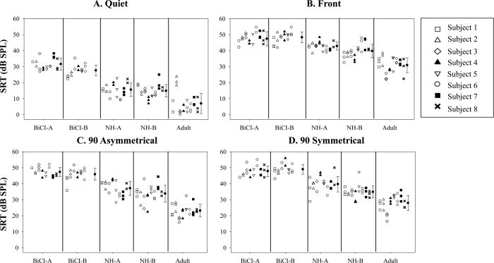 Spatial release from masking in children with normal hearing and with ...