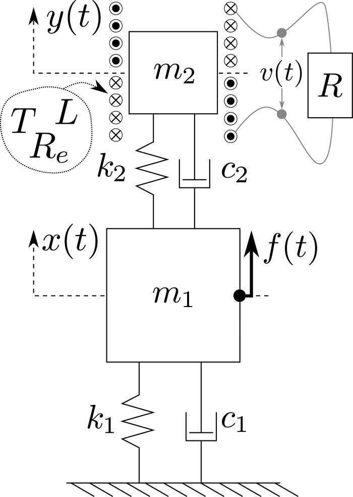 Theoretical investigations of energy harvesting efficiency from ...