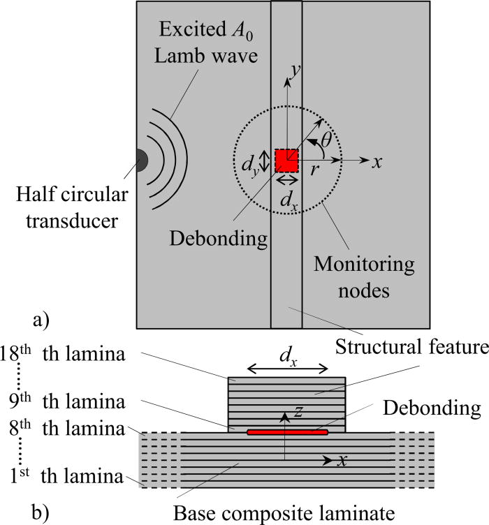 Scattering characteristics of Lamb waves from debondings at structural ...