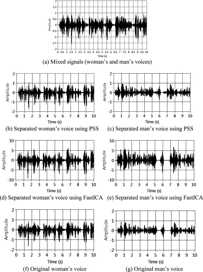 Blind extraction and localization of sound sources using point sources ...