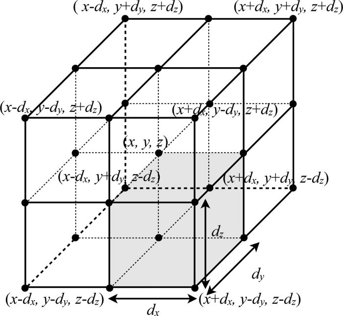 Application of modified integration rule to time-domain finite-element ...
