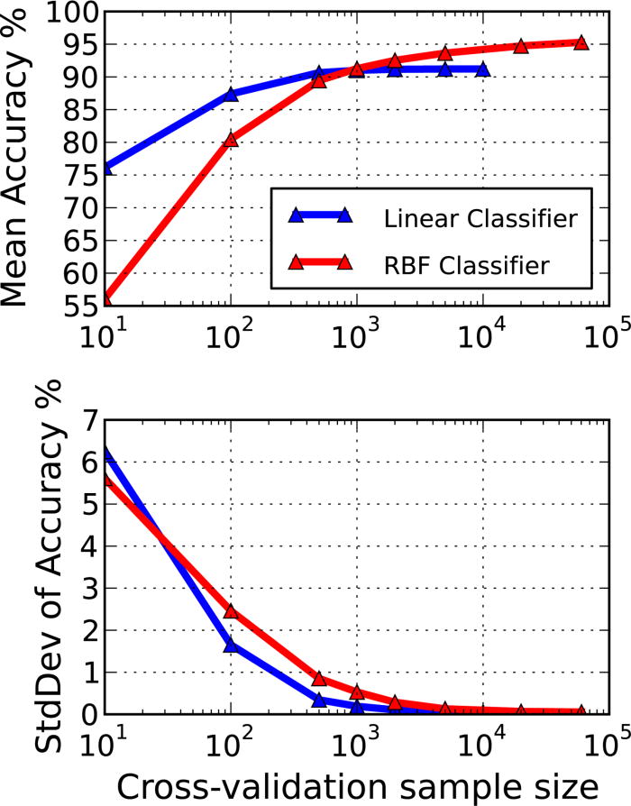 Blast noise classification with common sound level meter metrics | The ...