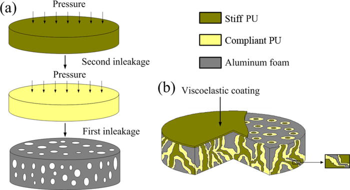 Phononic glass: A robust acoustic-absorption material | The Journal of ...