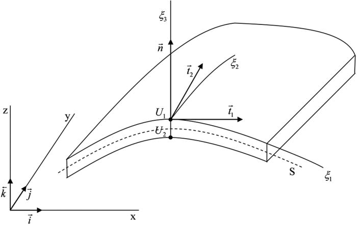 Finite element analysis of the dynamic behavior of a laminated windscreen with frequency ...