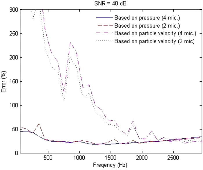 Optimal two-layer directive microphone array with application in near ...
