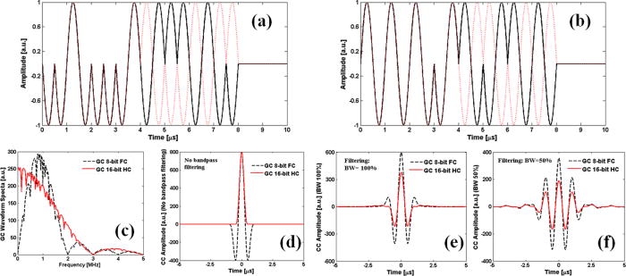 Slow and fast ultrasonic wave detection improvement in human trabecular ...