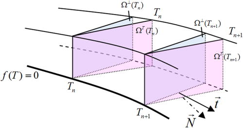 Transformation ray method: Controlling high frequency elastic waves (L ...