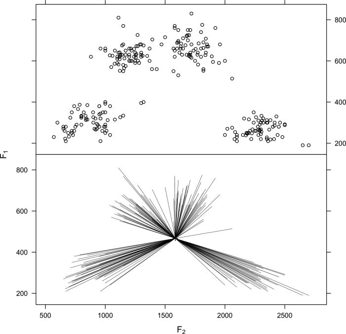 Vowel formant dispersion as a measure of articulation proficiency | The ...