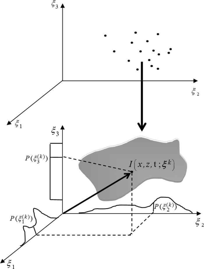 A Stochastic Response Surface Formulation For The Description Of