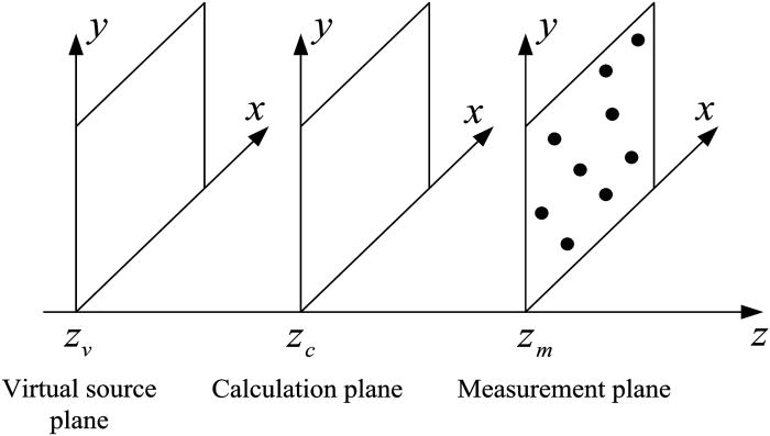 Reconstruction of nonstationary sound fields based on the time domain ...