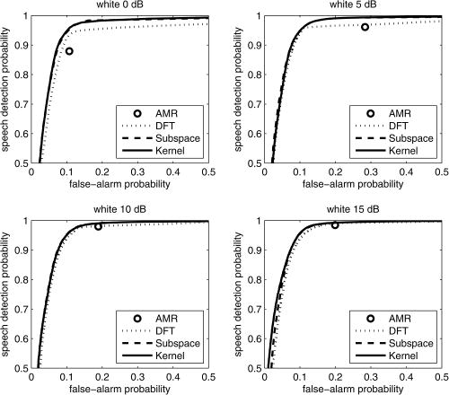 Statistical Voice Activity Detection In Kernel Space The Journal Of The Acoustical Society Of