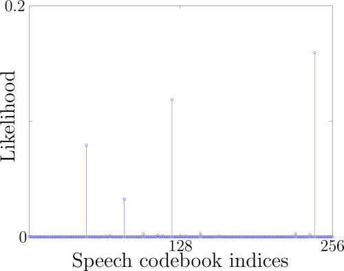 Speech Enhancement Using A Structured Codebook The Journal Of The Acoustical Society Of