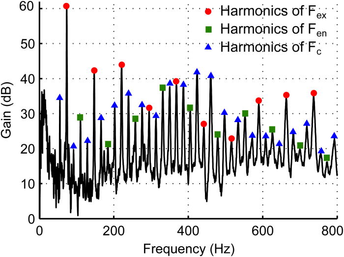 Sample-based engine noise synthesis using an enhanced pitch-synchronous overlap-and-add method ...