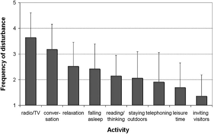 Annoyance and self-reported sleep disturbance due to night-time railway ...