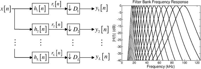 A Deterministic Compressive Sensing Model For Bat Biosonara The Journal Of The Acoustical