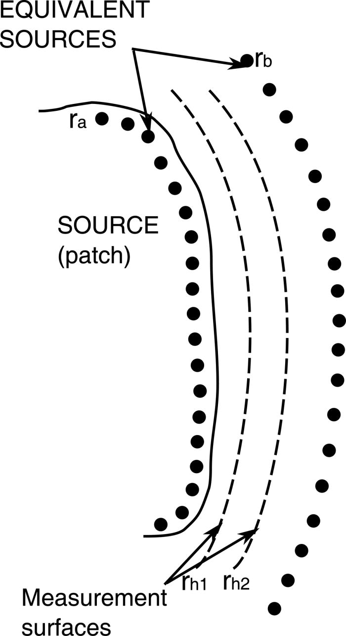 Sound field separation with sound pressure and particle velocity ...