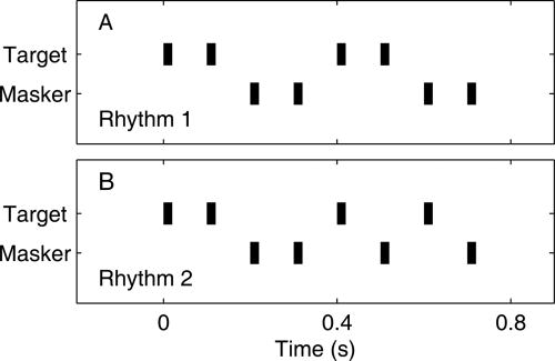 Stream segregation with high spatial acuity | The Journal of the ...