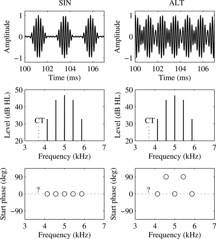 On the possibility of a place code for the low pitch of high-frequency ...