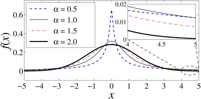 Fractional lower order moment based adaptive algorithms for active noise control of impulsive ...