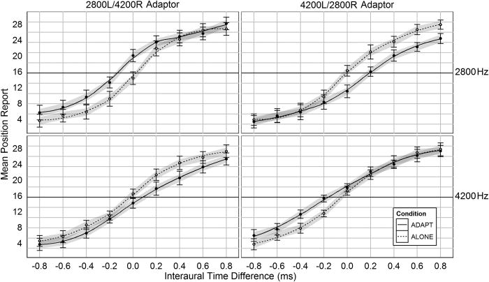 The three-channel model of sound localization mechanisms: Interaural ...