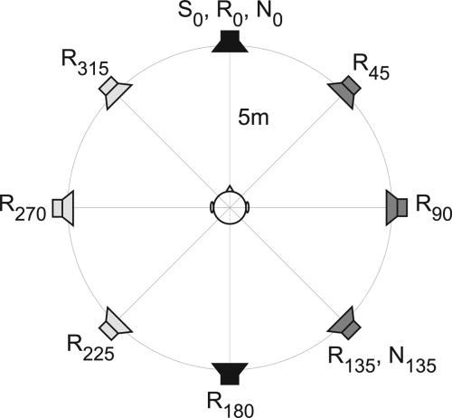 Effects of spatial and temporal integration of a single early ...