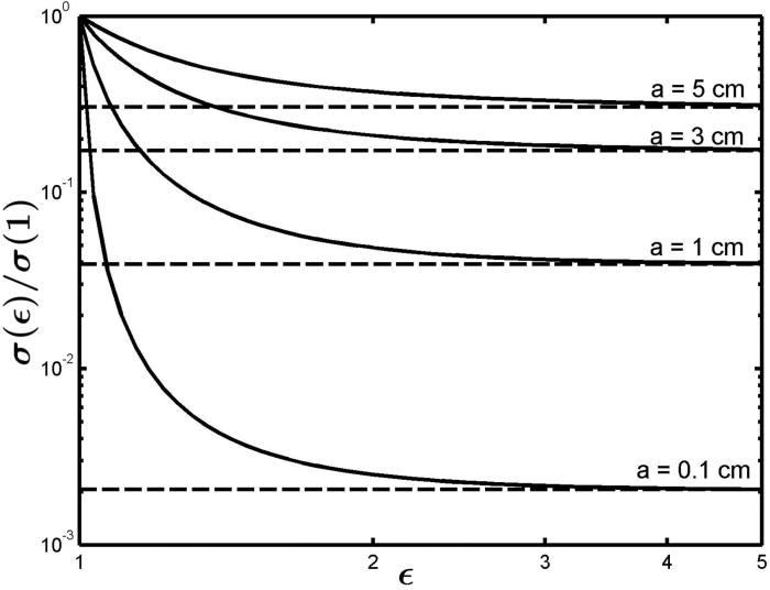 Comment on “Resonant acoustic scattering by swimbladder-bearing fish ...