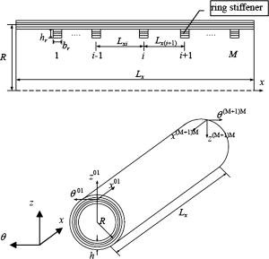 Transient wave propagation in the ring stiffened laminated composite ...