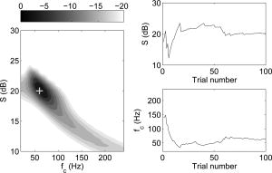 Temporal modulation transfer function for efficient assessment of ...