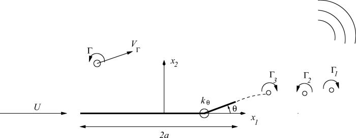 Point vortex model for prediction of sound generated by a wing with ...