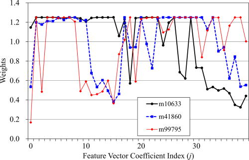 Minimum classification error-based weighted support vector machine kernels for speaker ...