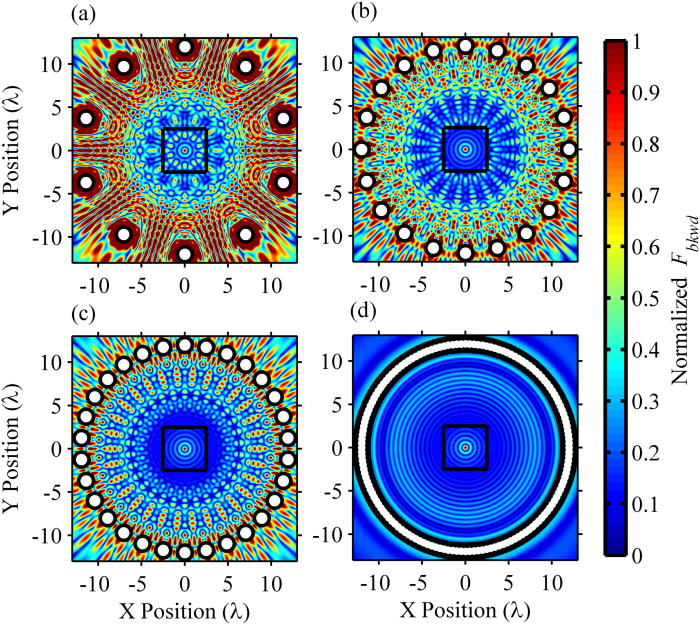 Optimization of the array mirror for time reversal techniques used in a half-space environment ...